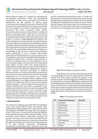IRJET- Air Quality and Dust Level Monitoring using IoT | PDF