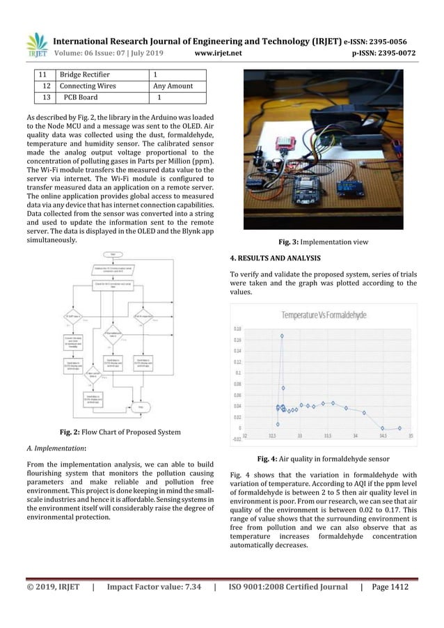 IRJET- Air Quality and Dust Level Monitoring using IoT | PDF