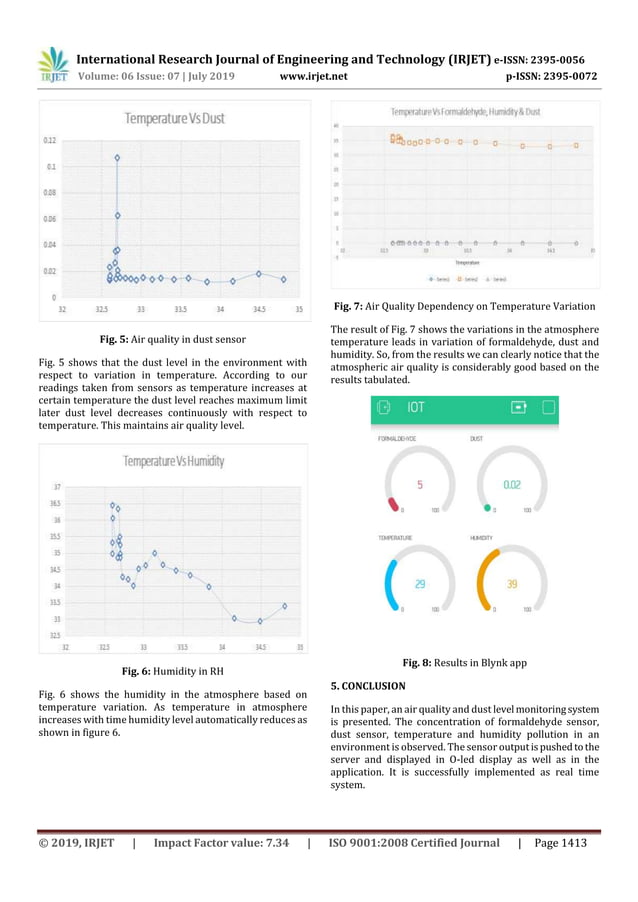 IRJET- Air Quality and Dust Level Monitoring using IoT | PDF