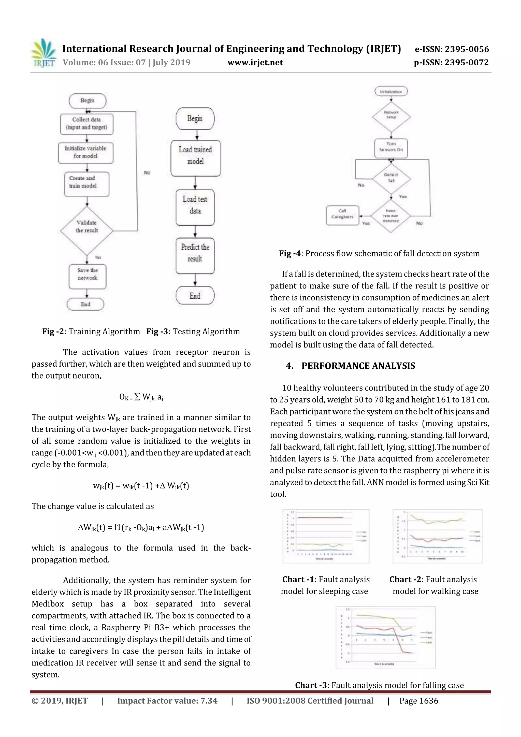 IRJET- Elderly Care-Taking and Fall Detection System | PDF