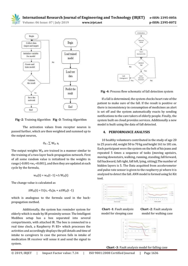 IRJET- Elderly Care-Taking and Fall Detection System | PDF