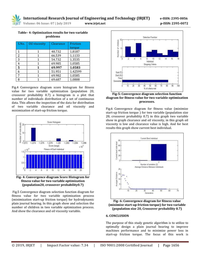 IRJET- Minimize the Power Loss in Plain Journal Bearing and Design ... IRJET- Minimize the Power Loss in Plain Journal Bearing and Design ...
