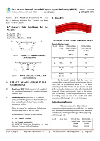 IRJET- Study the Behavior of the Trapezoidal PSC Box Girder by using ...