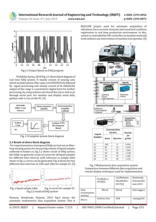 IRJET- A Survey on Data Acquisition and Remote Monitoring Display | PDF