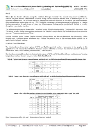 IRJET- Study on Process Parameters of Diffusion Bonding of Titanium with Other Metals | PDF
