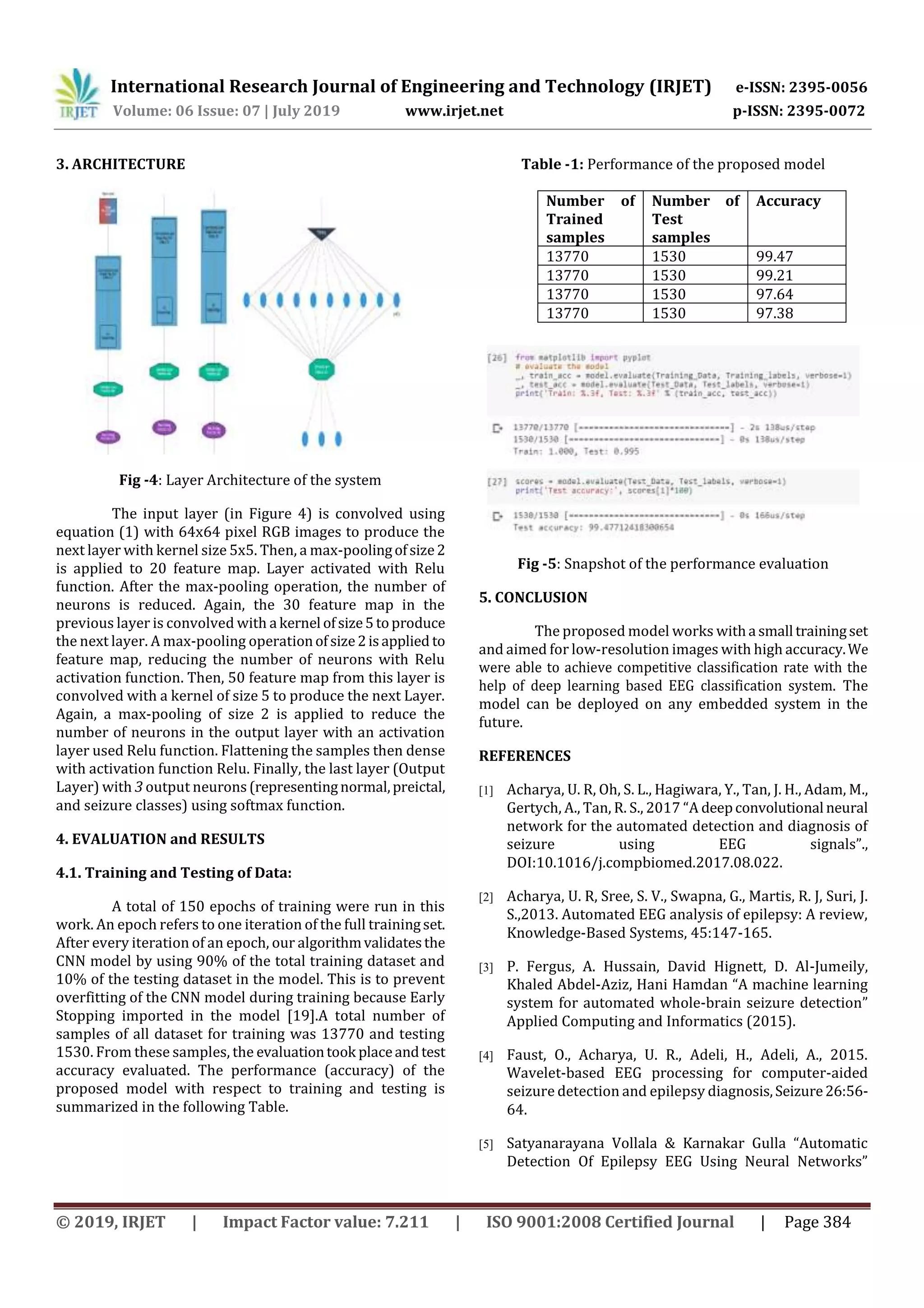 IRJET- Deep Neural Network for the Automated Detection and Diagnosis of Seizure using EEG ...