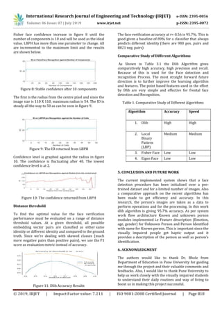 IRJET- Persons Identification Tool for Visually Impaired - Digital Eye ...