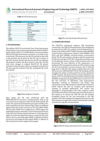 IRJET- SD Card based File System for CNC Machine using TMS320F2837XD Processor | PDF | Operating ...
