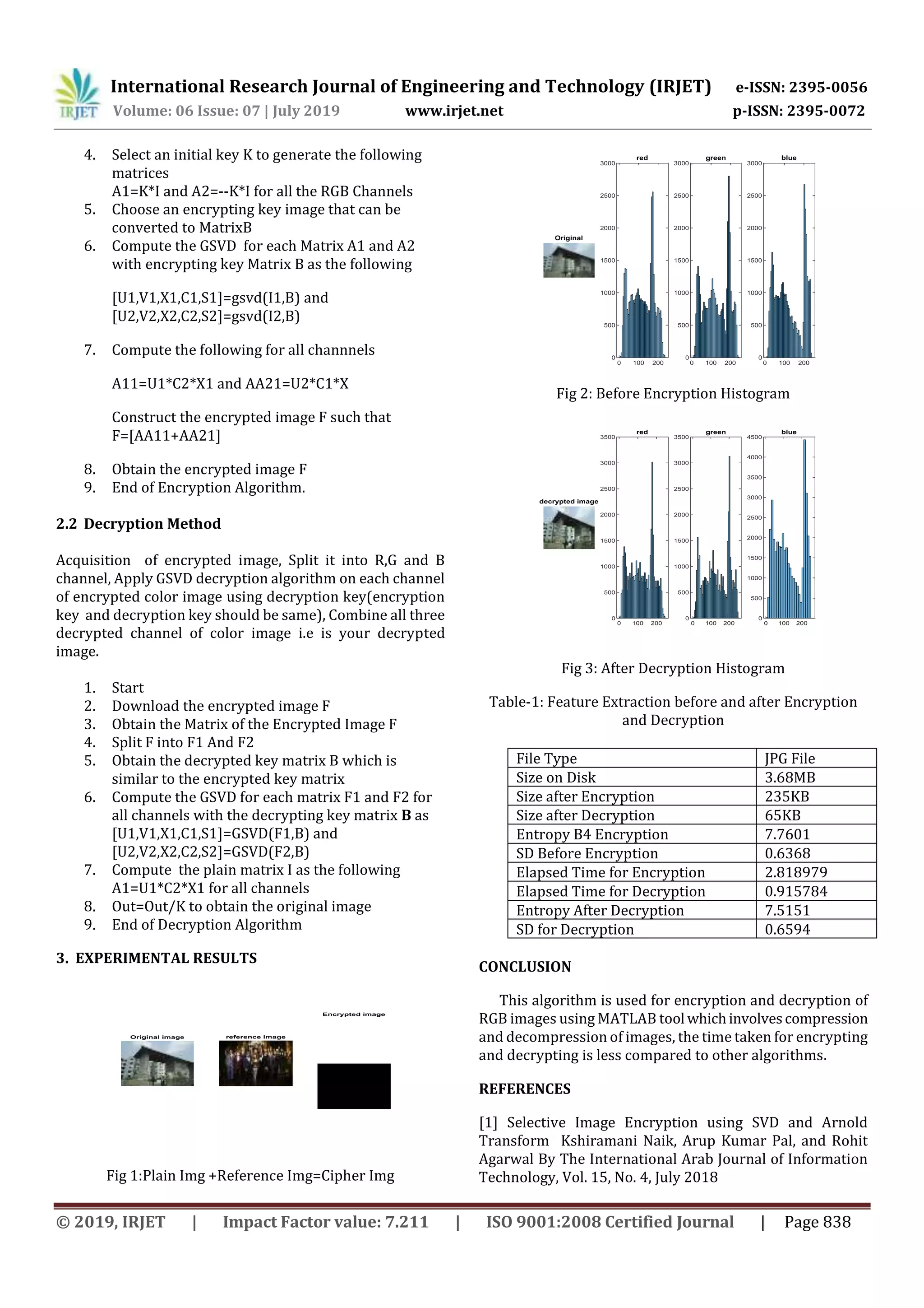 Irjet Gsvd Algorithm For Image Encryption Pdf 