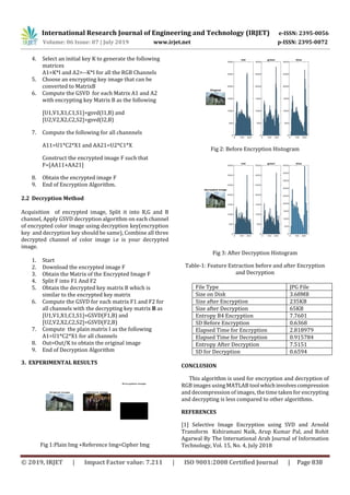 IRJET- GSVD Algorithm for Image Encryption | PDF