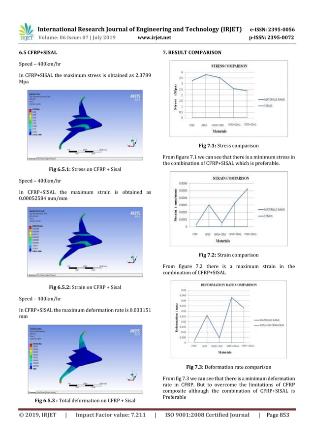 IRJET- Optimization of a Blended Wing Body Aircraft Material using ...