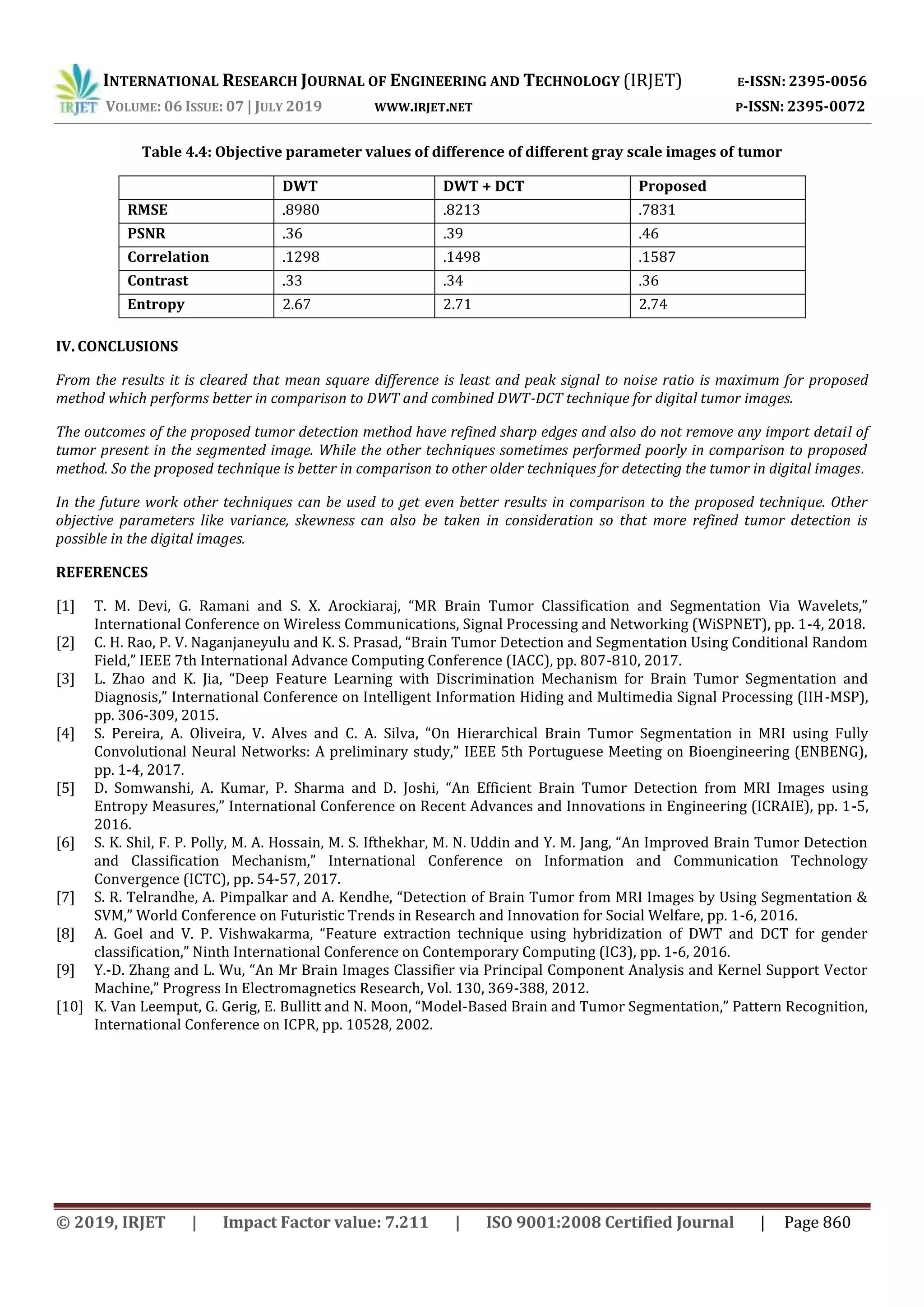 Irjet Brain Tumor Detection Using Hybrid Model Of Dct Dwt And