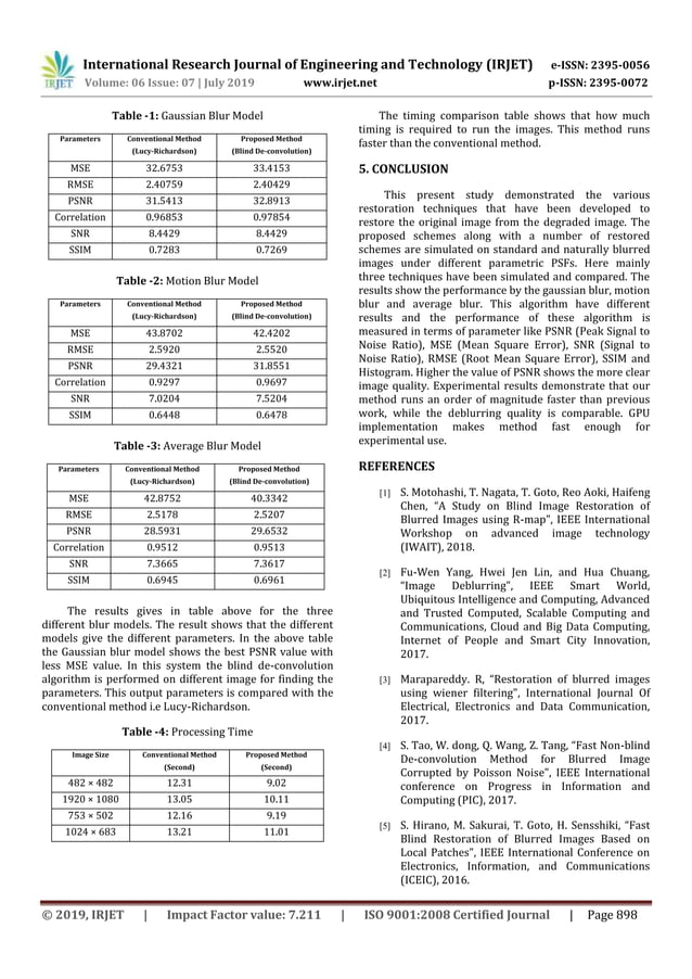 IRJET- Image De-Blurring using Blind De-Convolution Algorithm | PDF | Photo Editing Software ...