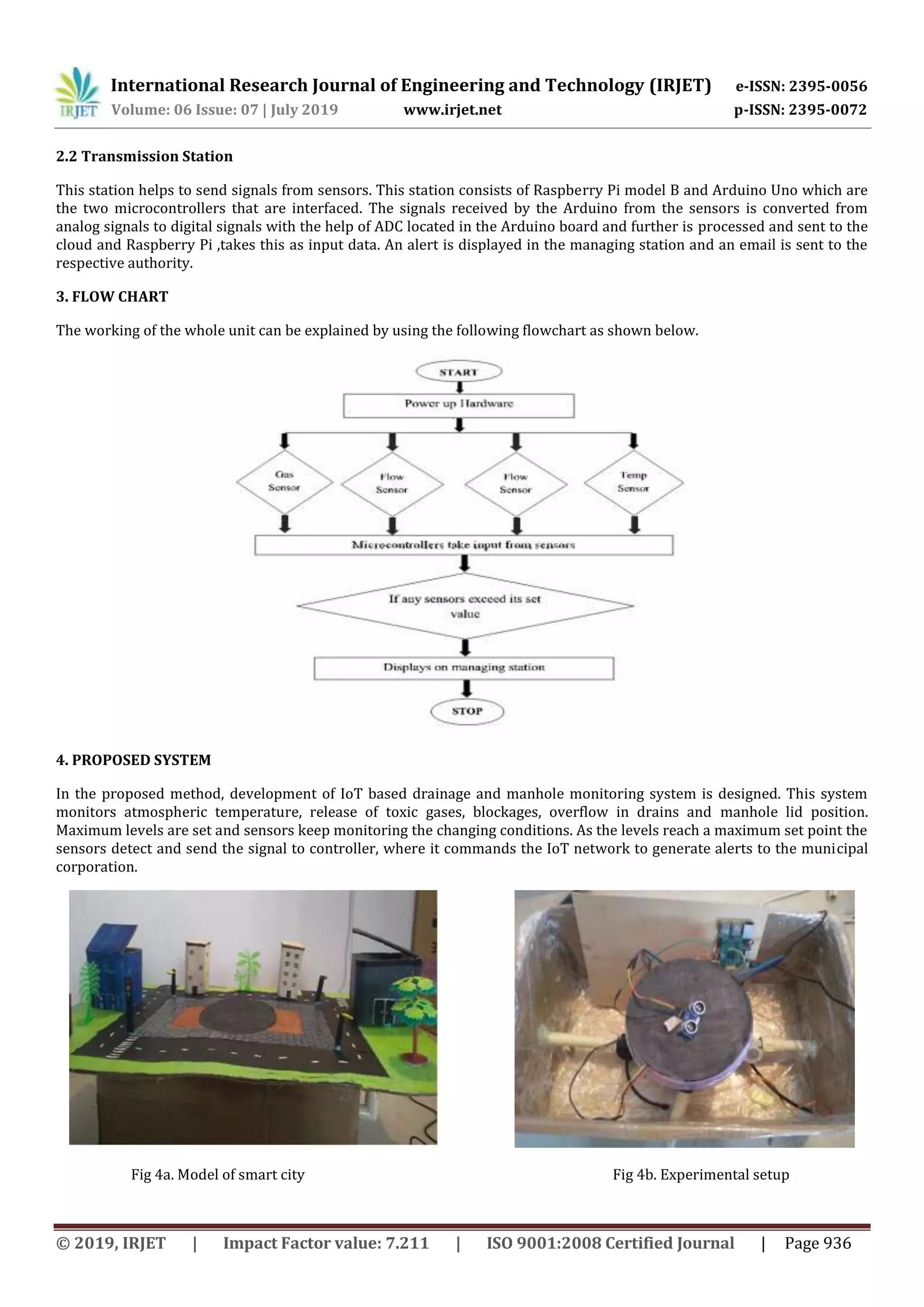 IRJET- Smart Real Time Manhole Monitoring System | PDF
