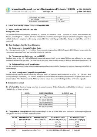 IRJET- Experimental Investigation on Metakaolin Modified Fiber Reinforced Concrete | PDF