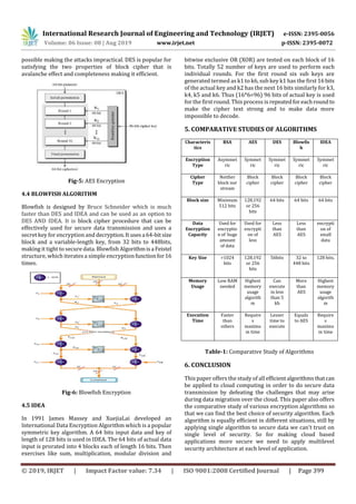 IRJET- Survey of Cryptographic Techniques to Certify Sharing of ...