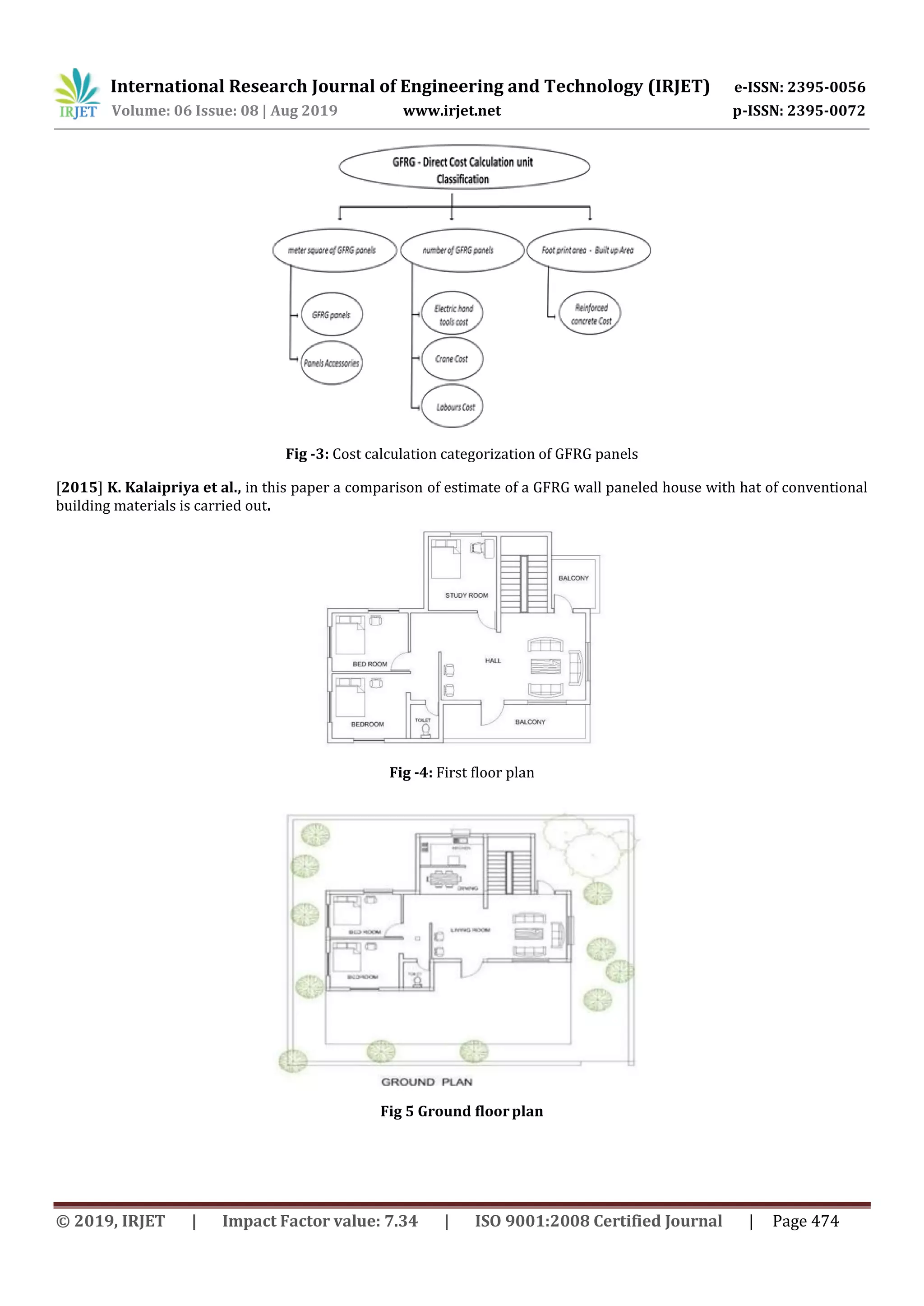 IRJET- Affordable Rehabilitation using GFRG Panels | PDF