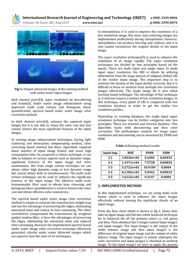IRJET- White Balance and Multi Scale Fusion for under Water Image ...