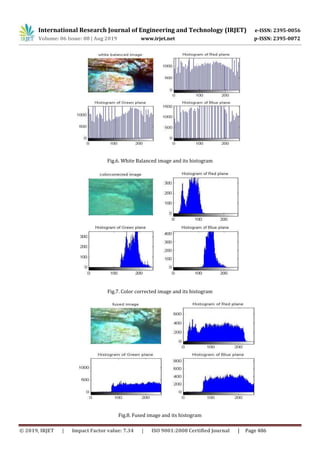 IRJET- Improving Interpretability of an Underwater using Undecimated Wavelet Transform | PDF