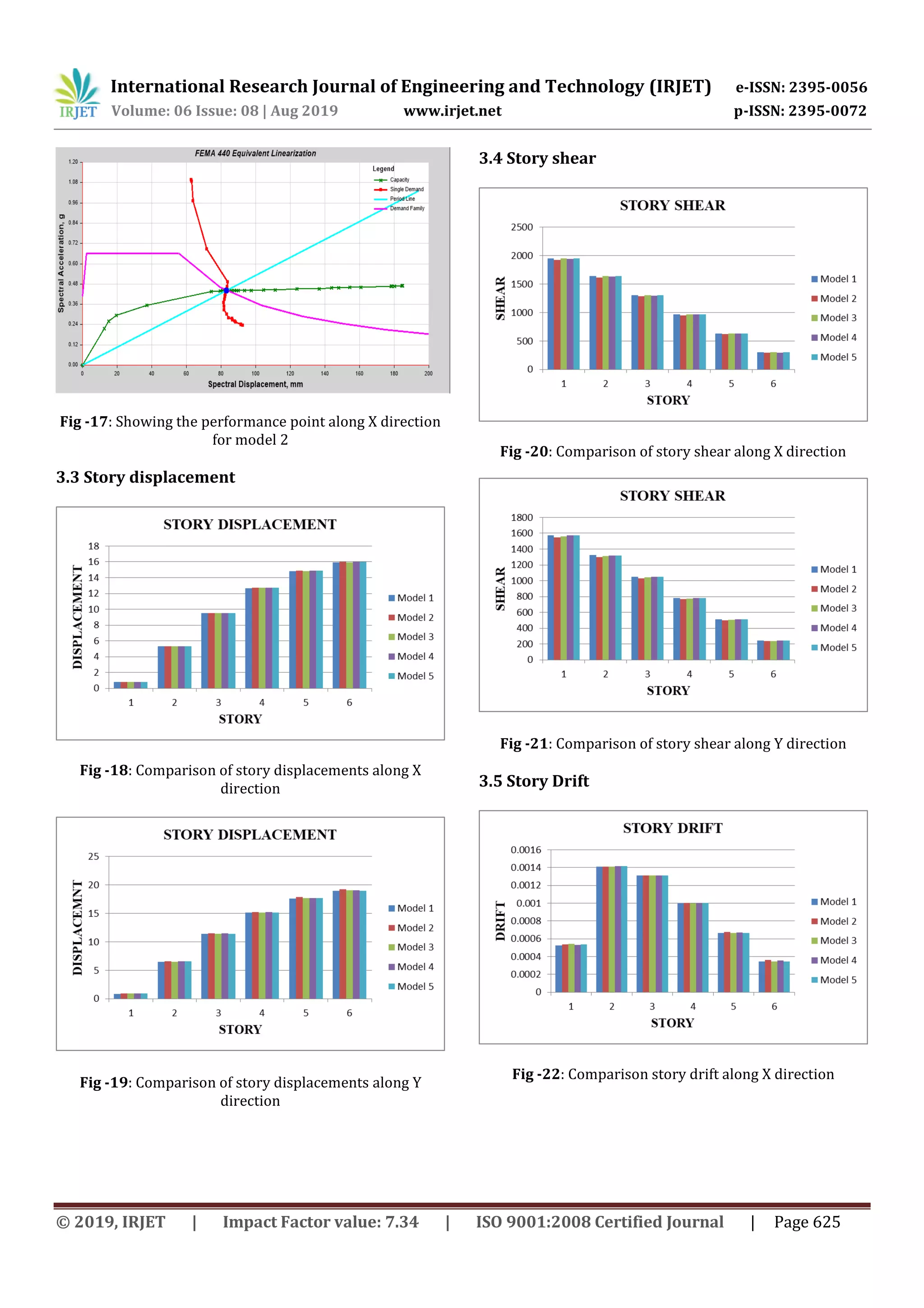 IRJET- Disproportionate Collapse in Building Structure | PDF