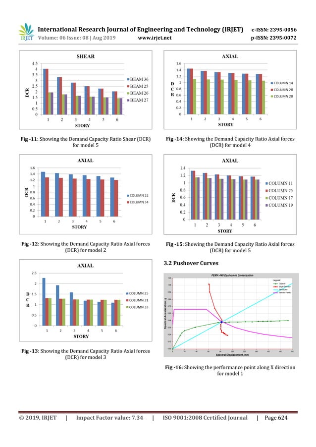 IRJET- Disproportionate Collapse in Building Structure | PDF
