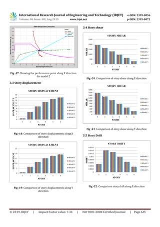 IRJET- Disproportionate Collapse in Building Structure | PDF