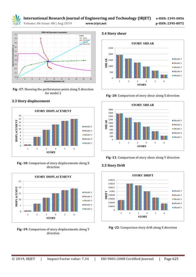 IRJET- Disproportionate Collapse in Building Structure | PDF
