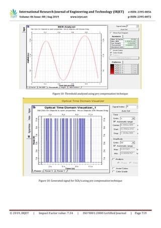 IRJET- Regeneration Analysis using Erbium Doped Fiber Amplifier | PDF