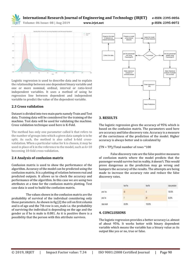 IRJET- Titanic Survival Analysis using Logistic Regression | PDF