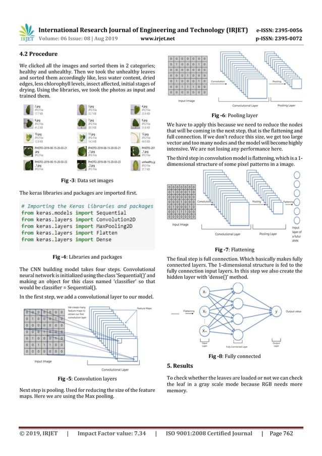 IRJET- Leaf Quality Detection for Rudimentary Urban Home Gardeners ...
