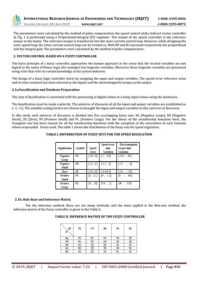 Irjet Control Of Induction Motor Using Neural Network Pdf