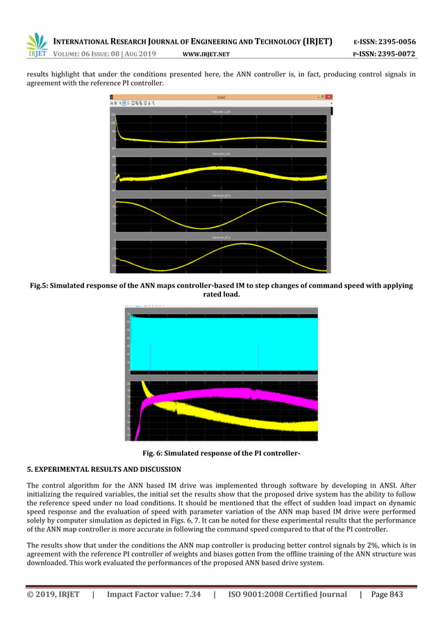 Irjet Control Of Induction Motor Using Neural Network Pdf