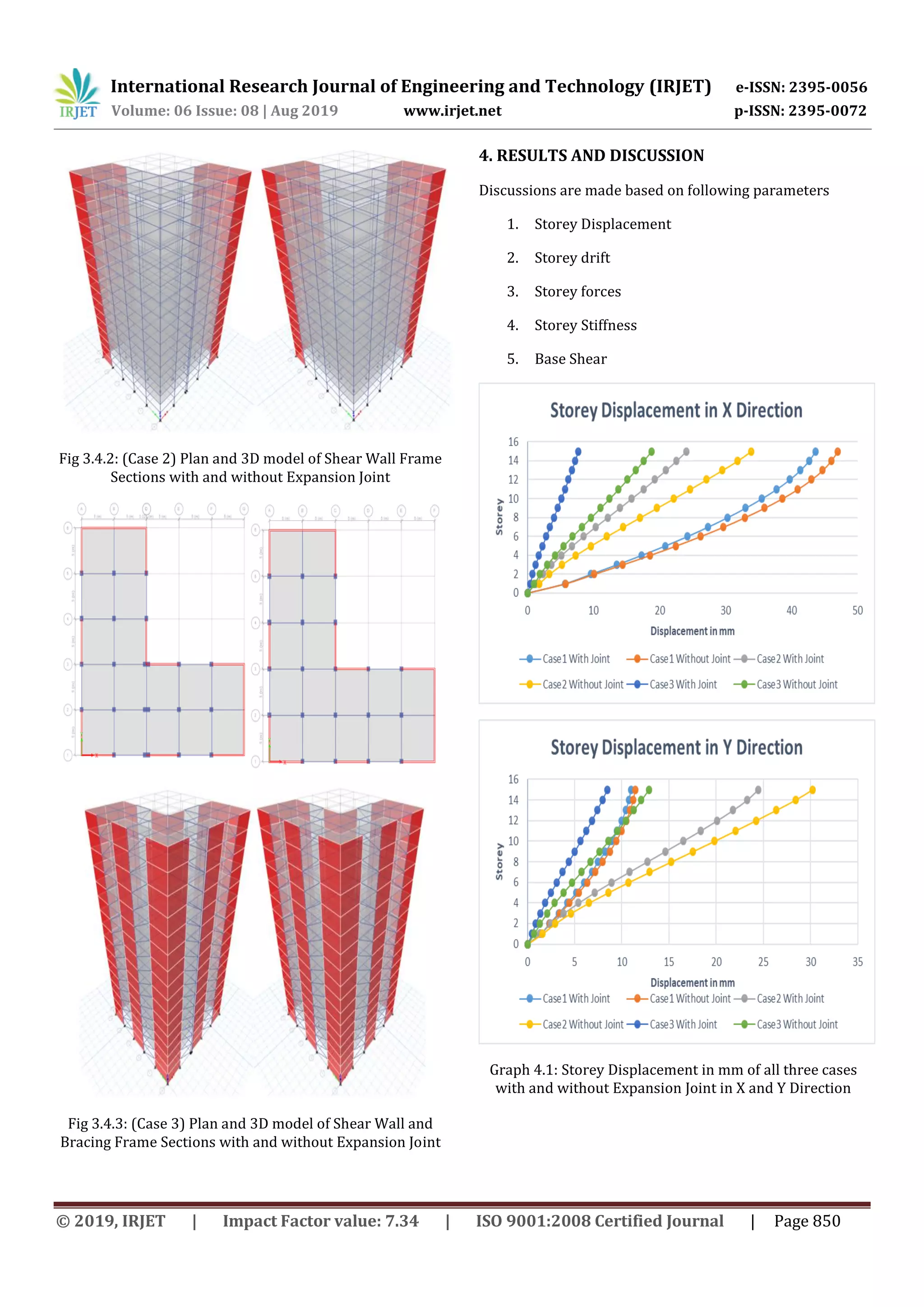 IRJET- Study on Shear Wall and Bracing in Irregular Structure and ...