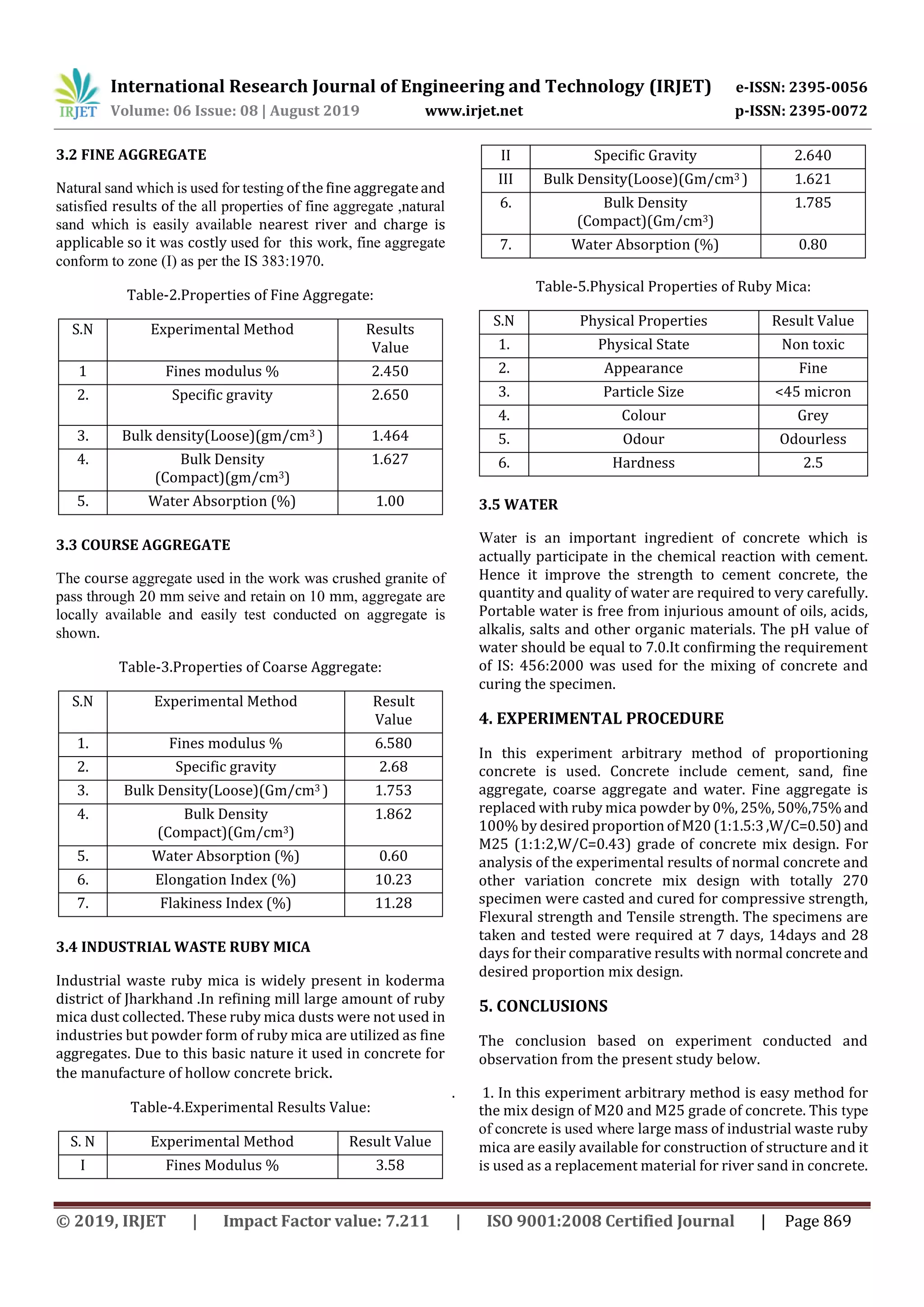 IRJET- Use of Ruby Mica Dust as a Replacing Material in Design Mix Concrete - A Review | PDF