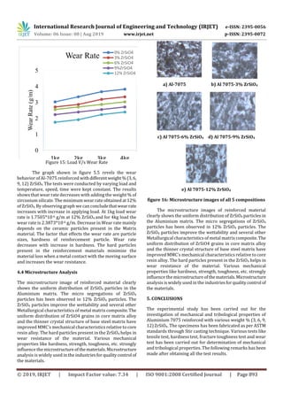 IRJET- Experimental Investigation of Mechanical and Tribological Properties of Aluminium 7075 ...
