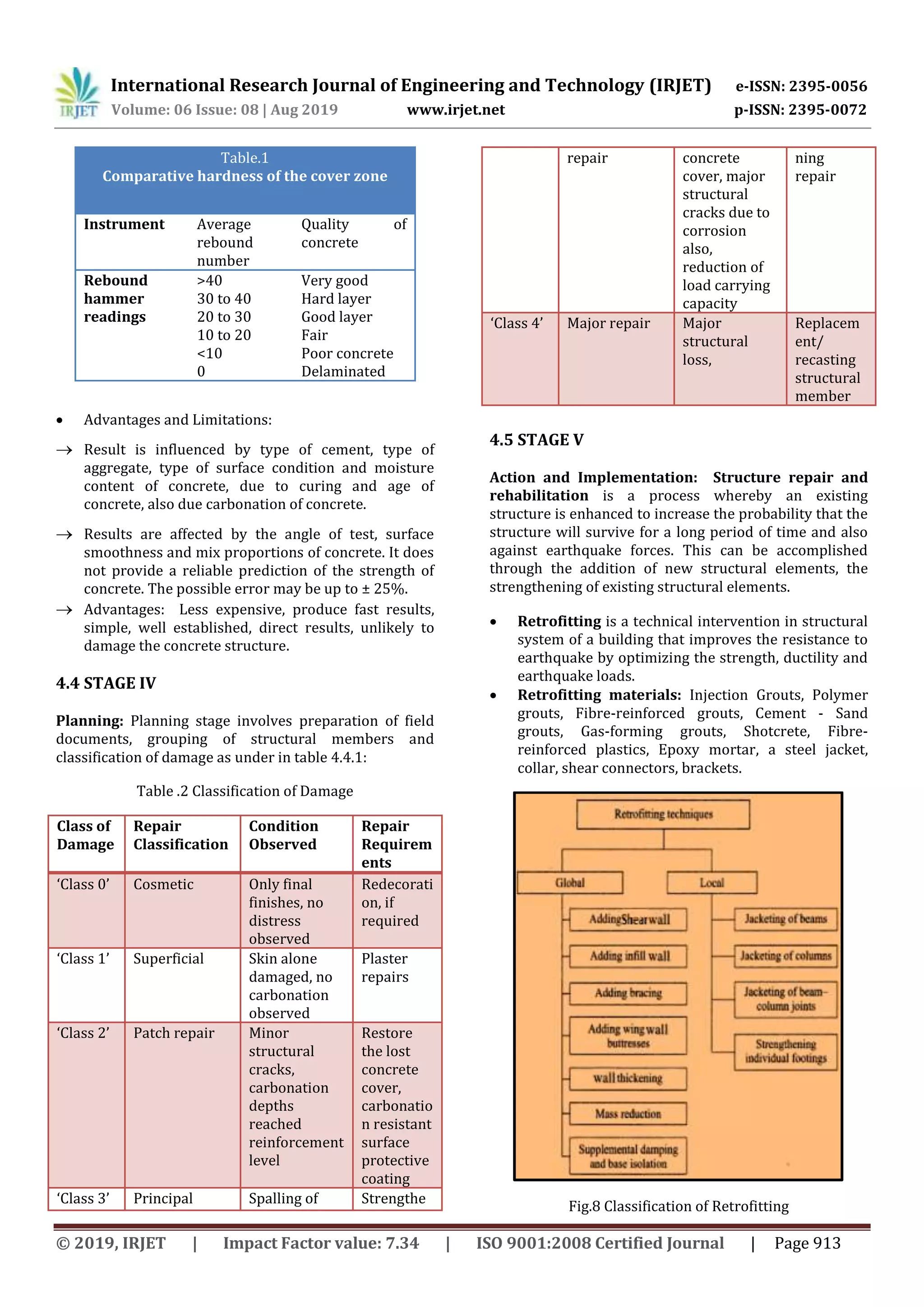 IRJET- Review on Restrengthening of Existing R.C Structure with Consideration of Structure Audit ...