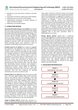 IRJET- Review on Restrengthening of Existing R.C Structure with ...