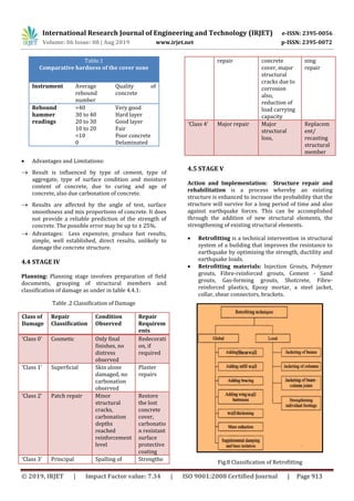IRJET- Review on Restrengthening of Existing R.C Structure with ...