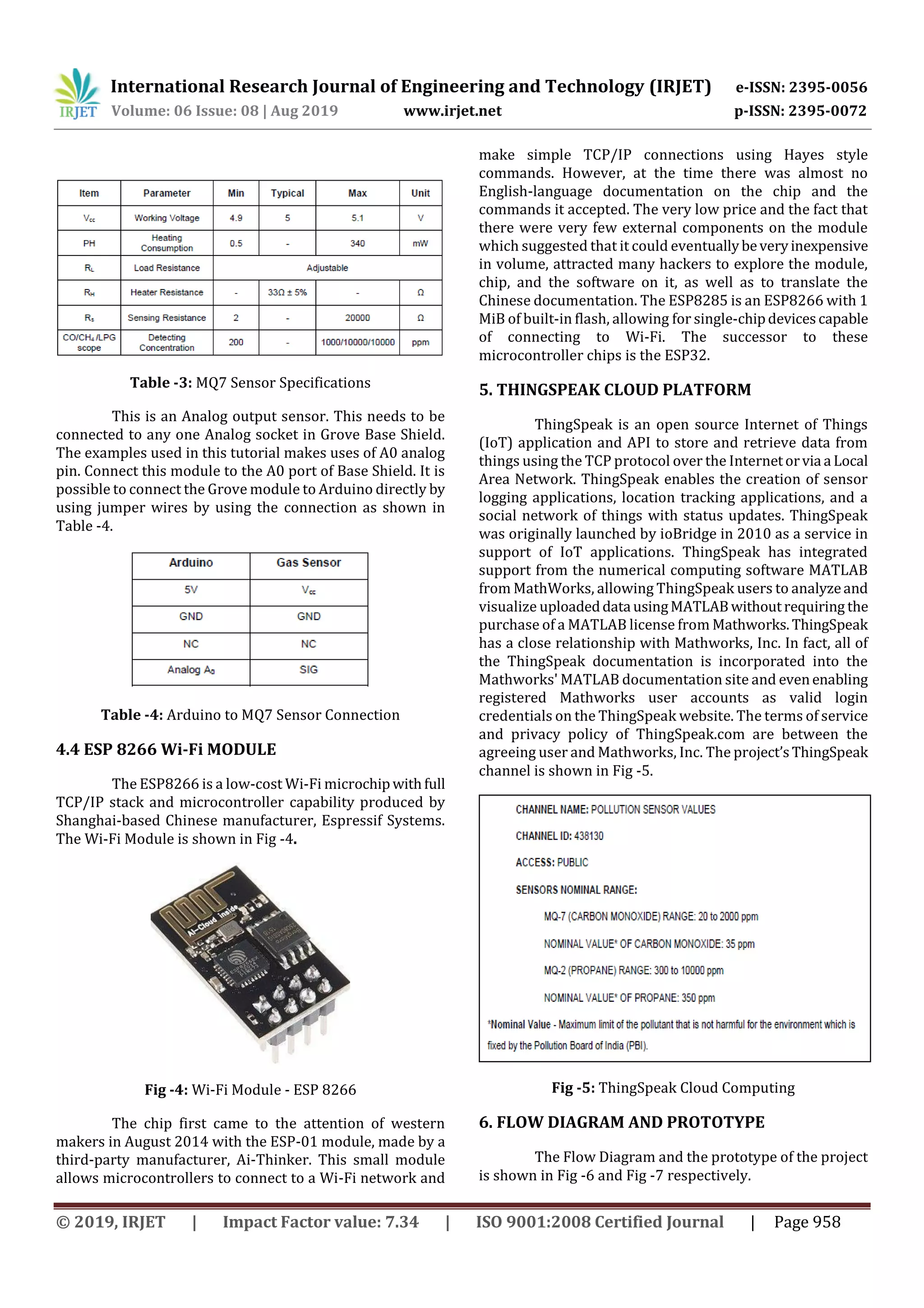 IRJET- Real Time Monitoring of Air Pollution | PDF