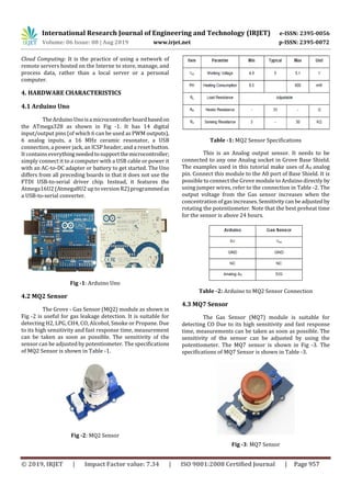 IRJET- Real Time Monitoring of Air Pollution | PDF