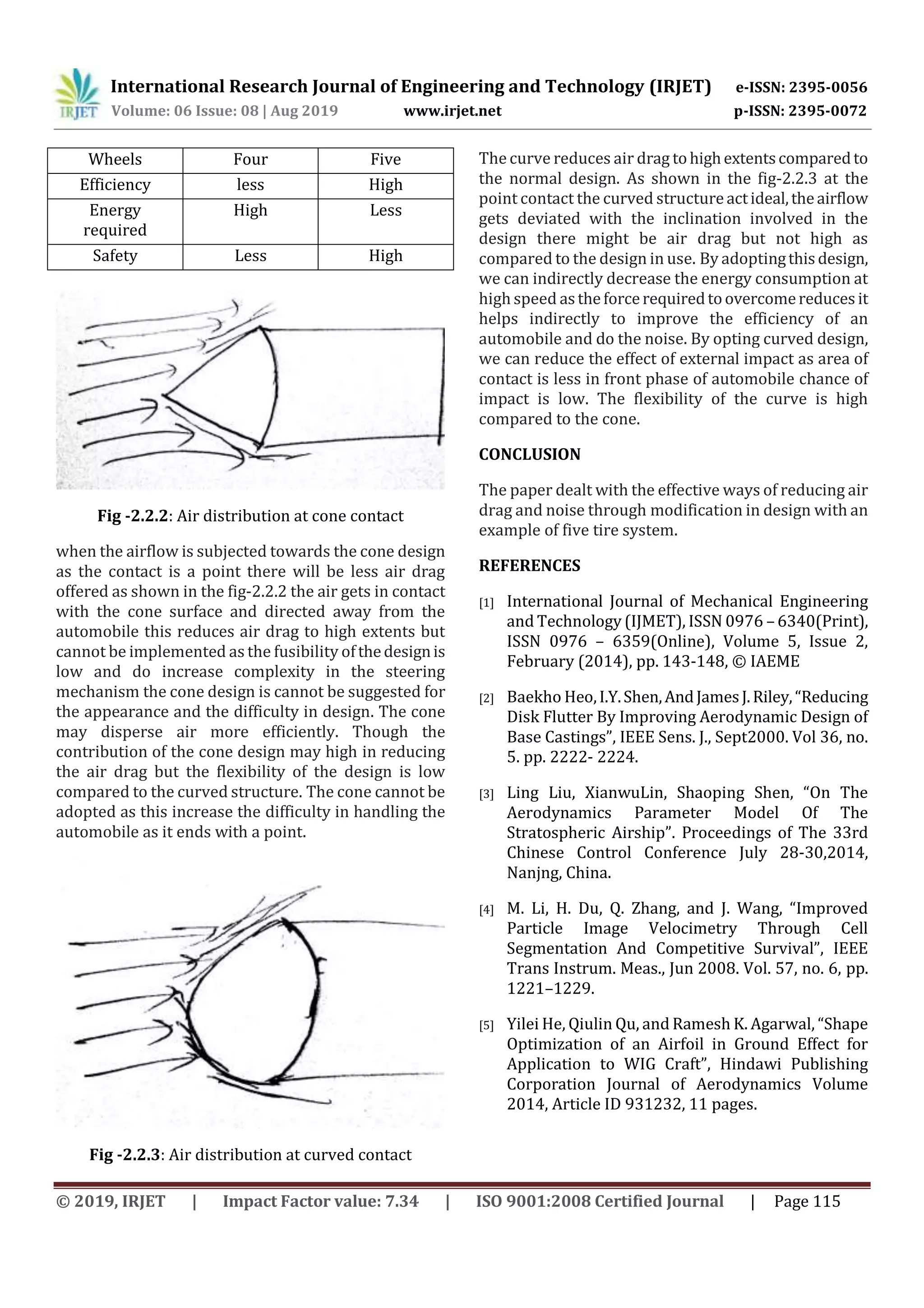 IRJET- Aero Design for Automobiles | PDF