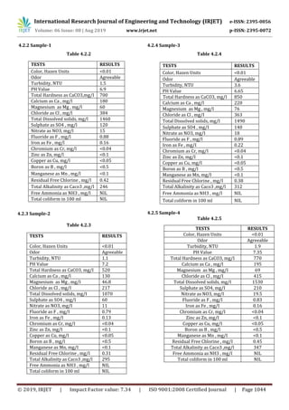 IRJET- Ground Water Analysis in and Around Peenya Industrial Area | PDF