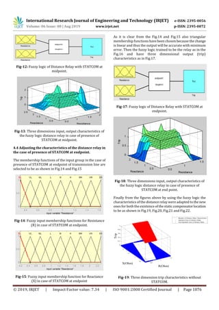 IRJET- Design a Fuzzy Distance Relay Including STATCOM Effects | PDF | Track and Field | Sports