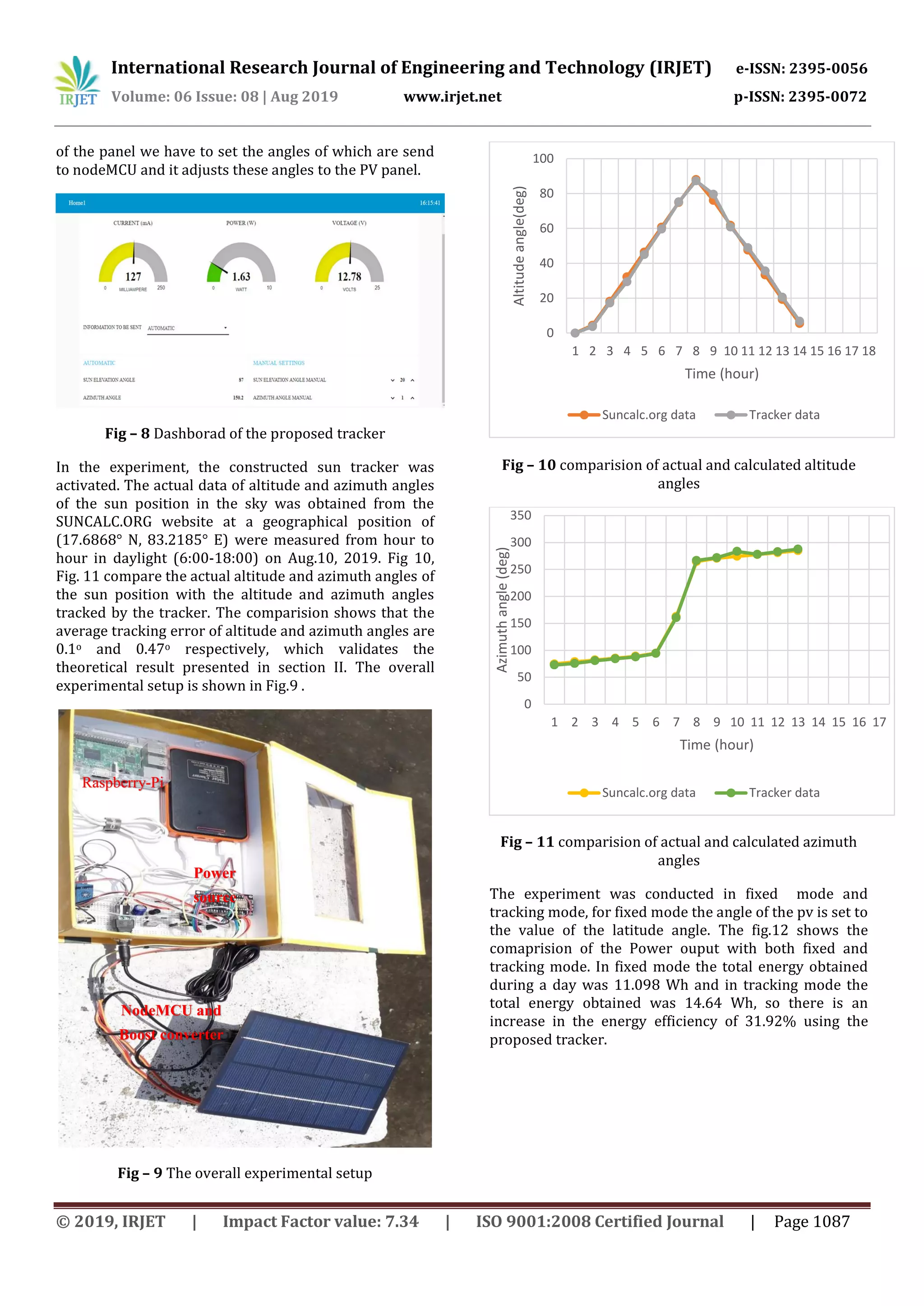 IRJET- Implementation of IoT based Dual Axis Photo-Voltaic Solar Tracker with MPPT using ...