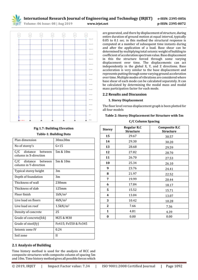 IRJET- Composite Column Subjected to Non-Linear Time History Method in Comparison to ...