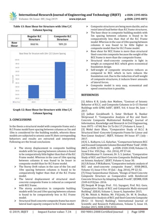IRJET- Composite Column Subjected to Non-Linear Time History Method in Comparison to ...