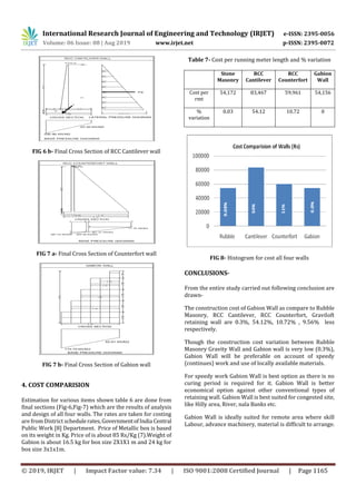 IRJET- Techno-Economical Analysis of Gabion Retaining Wall Against ...