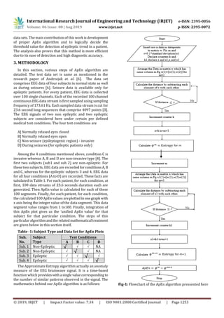 IRJET- Analysis of Epilepsy using Approximate Entropy Algorithm | PDF