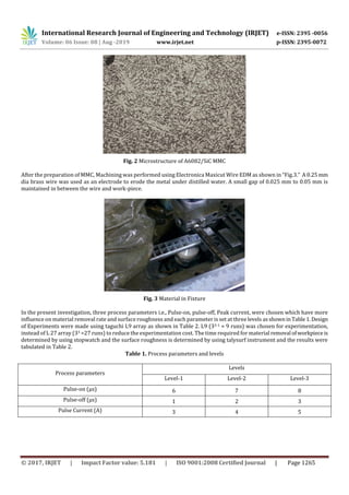 IRJET- Optimization of WEDM Process Parameters on Machining of AA6082/SiC Metal Matrix ...