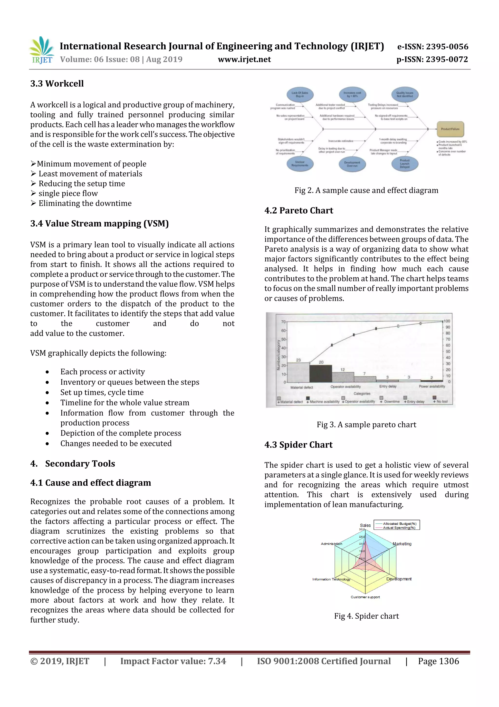 IRJET- A Holistic Review of the Elements and the Tools of Lean Manufacturing | PDF